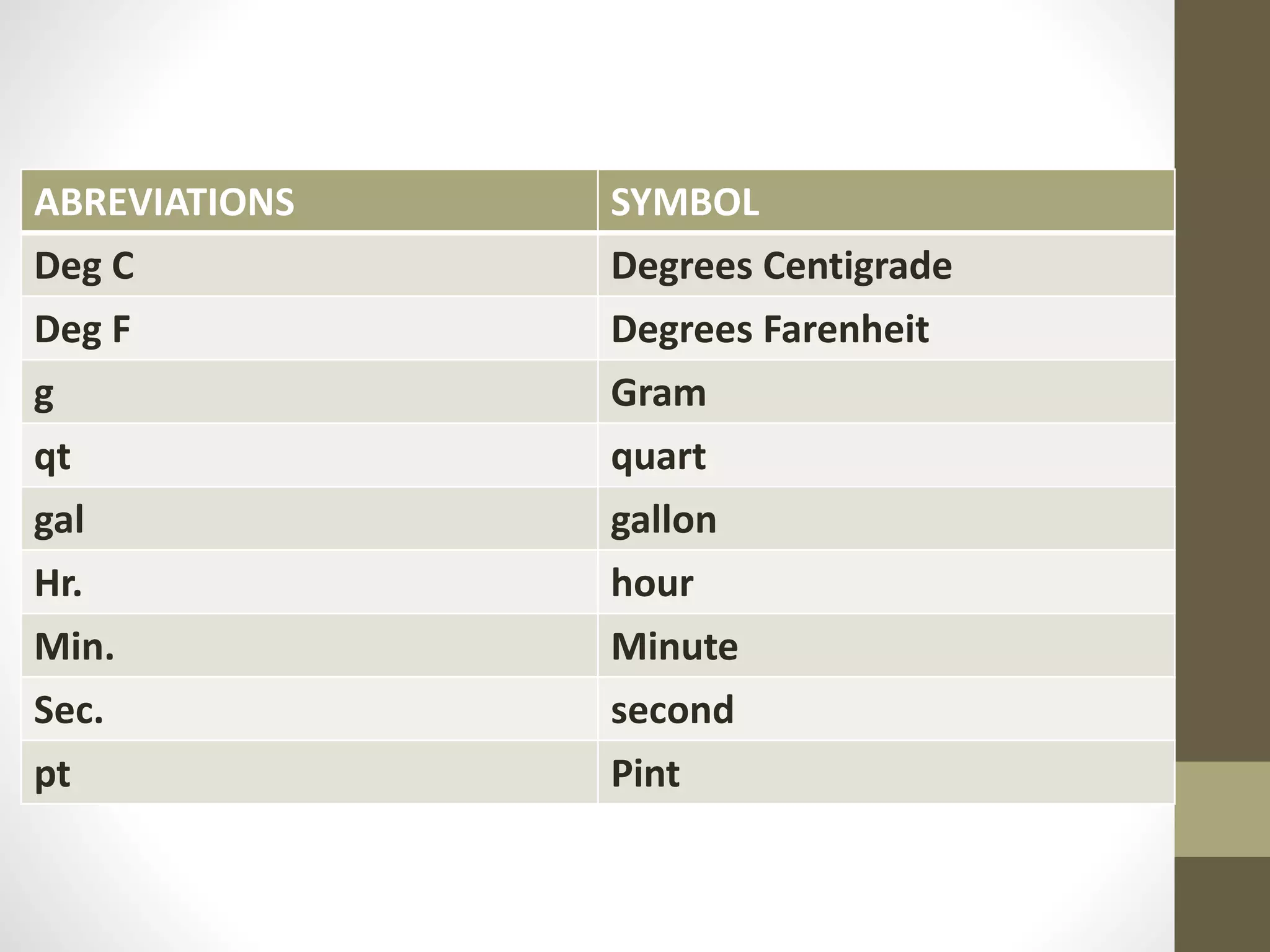 8 abreviations and symbols.pptx