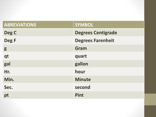 8 abreviations and symbols.pptx