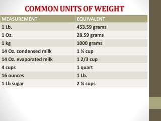 8 abreviations and symbols.pptx