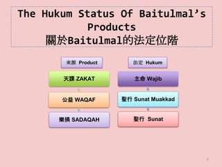 正確版1_Understand Baitulmal.pptx