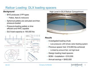 LYB End of Term Presentation Sean Street | PPT