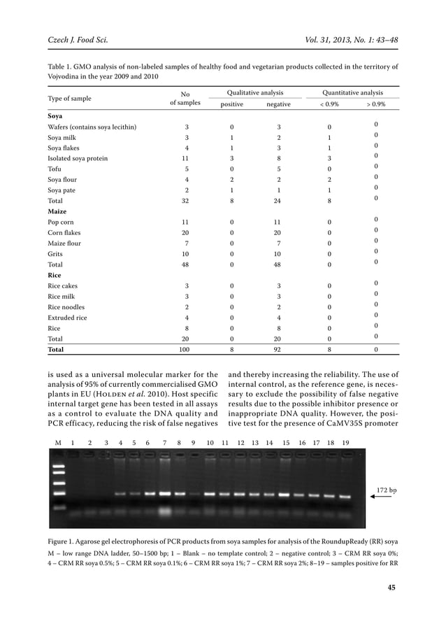Detection of genetically modified soya, maize, and rice in vegetarian and healthy food products ...