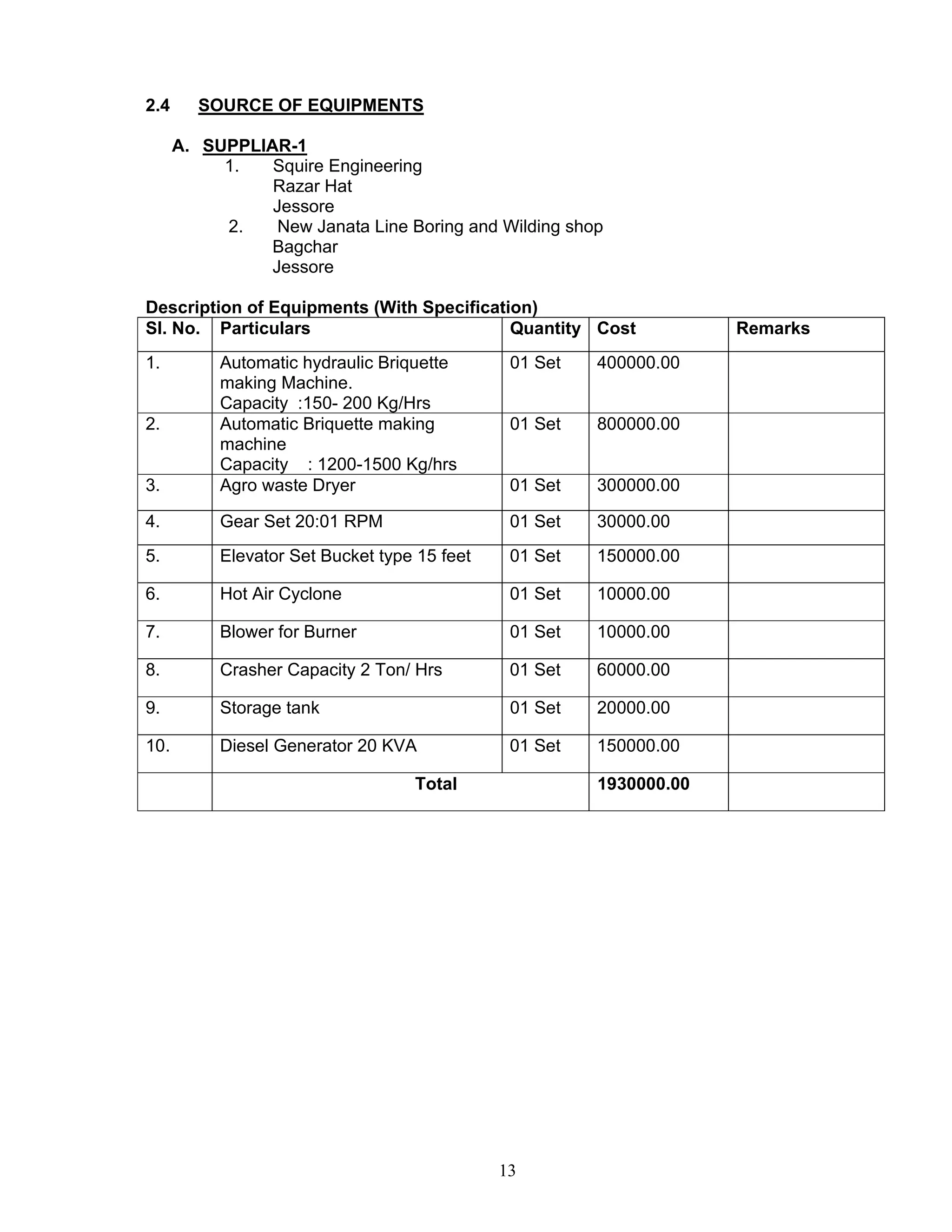 Project Profile PDF | PDF