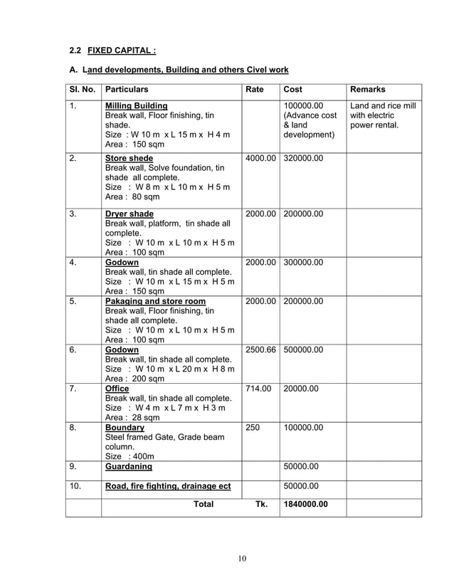 Project Profile PDF | PDF