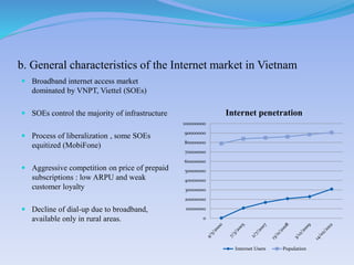 Broadband Internet in Vietnam | PPTX