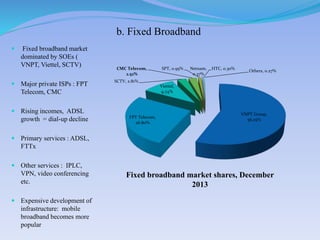 Broadband Internet in Vietnam | PPTX