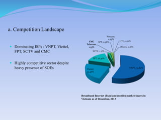 Broadband Internet in Vietnam | PPTX