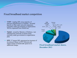 Broadband Internet in Vietnam | PPTX