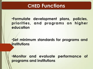 8a ched philippines seameo presentation | PDF