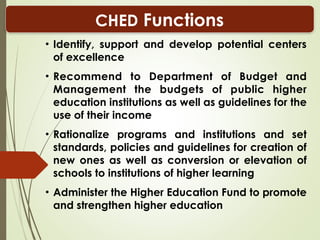 8a ched philippines seameo presentation | PDF