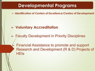 8a ched philippines seameo presentation | PDF