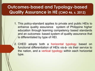 8a ched philippines seameo presentation | PDF
