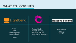 REACTIVE SYSTEMS - WS | PDF | Programming Languages | Computing