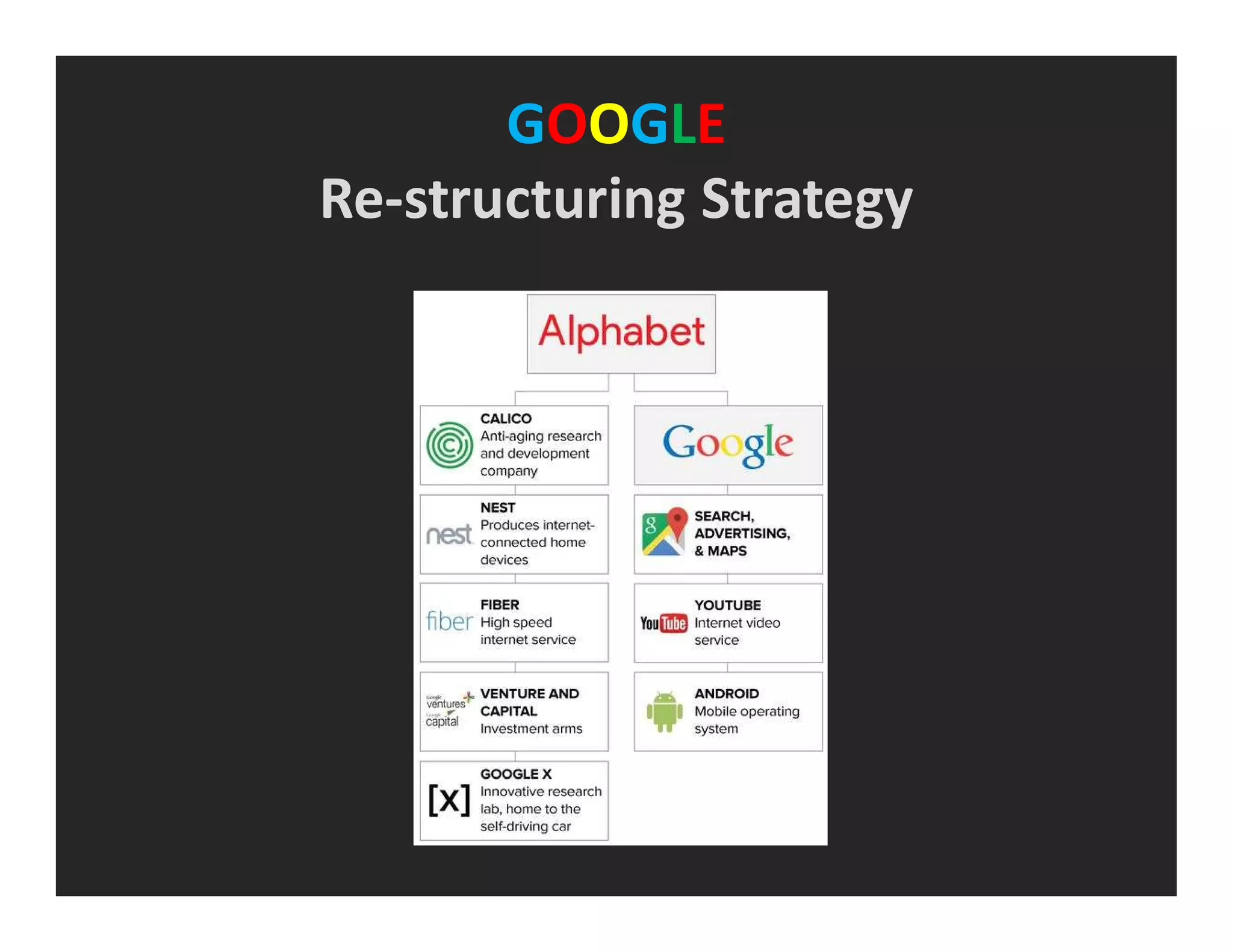 Google Growth Strategy | PDF