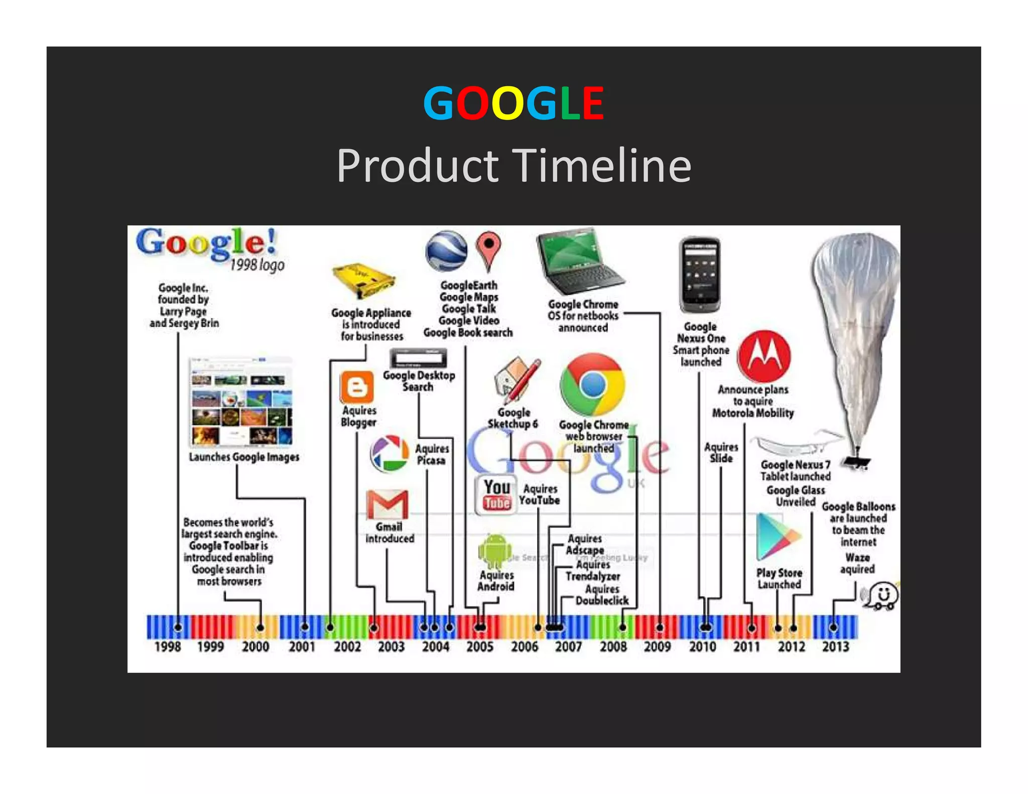 Google Growth Strategy | PDF
