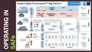 RTE Presentation | PPT | Free download