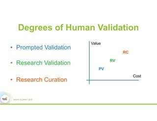Utilizing Human Data Validation For KPI Analysis And Machine Learning | PPT