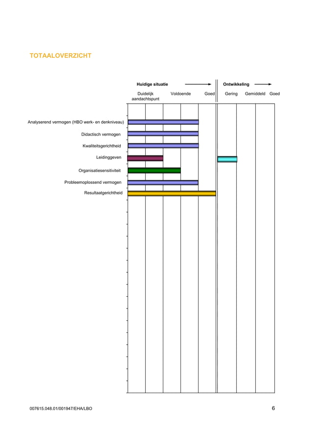 Onderzoeksrapport Leeuwendaal functie teamleider | PDF