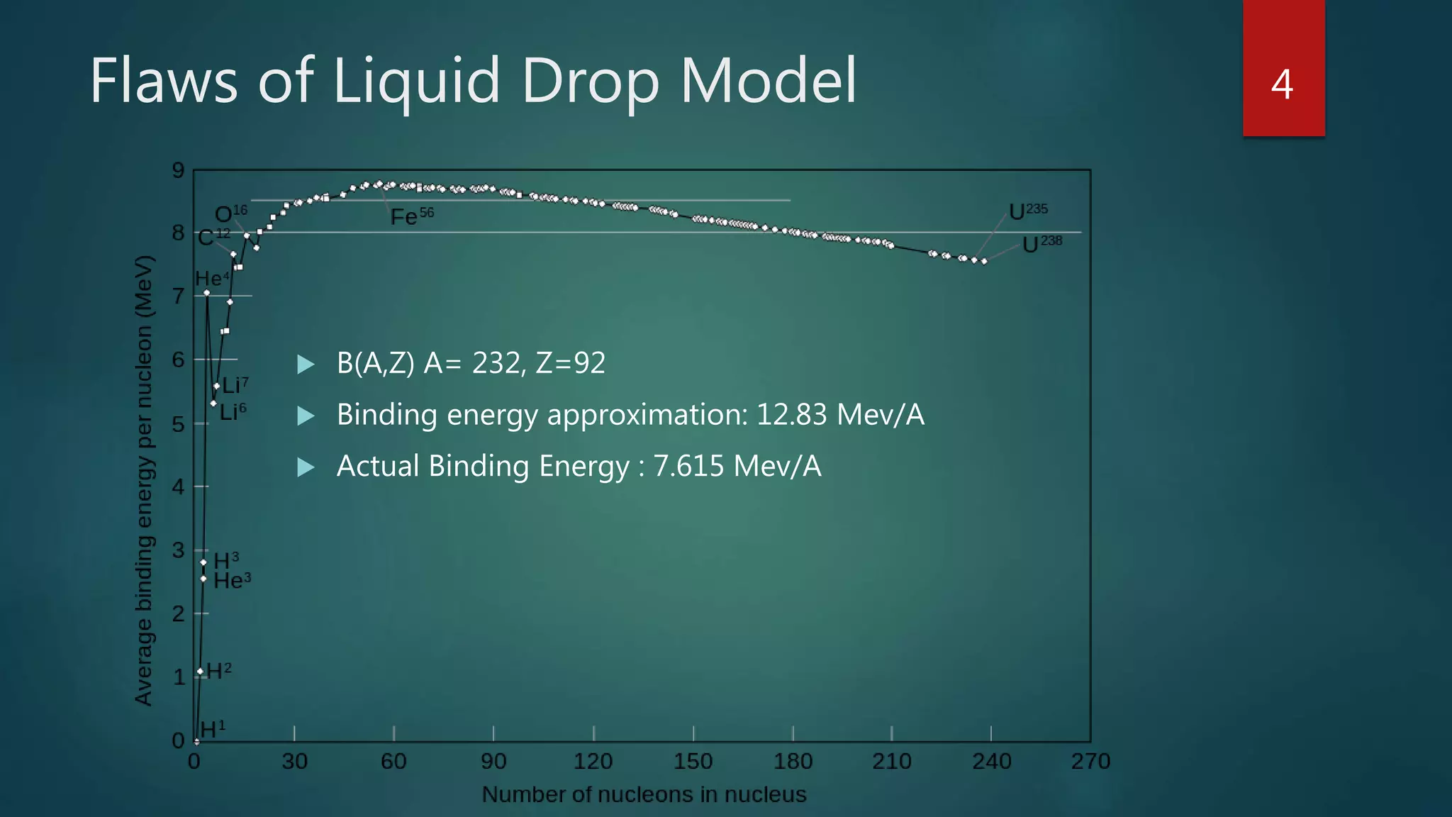 Thorium Fuel Cycle | PPTX