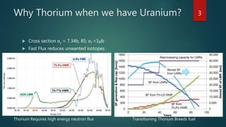 Thorium Fuel Cycle | PPT