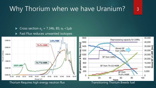 Thorium Fuel Cycle | PPT