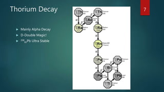 Thorium Fuel Cycle | PPT