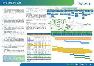 AEOLOS PROJECT MANAGMENT PORTFOLIO WORLD FINALS 2023 | PPTX