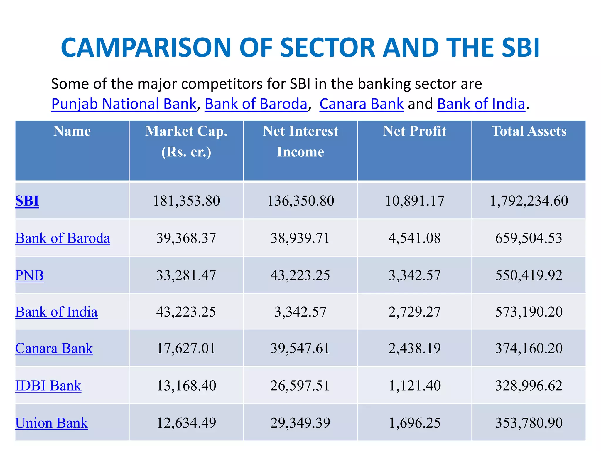 Presentation on state bank of india | PPTX