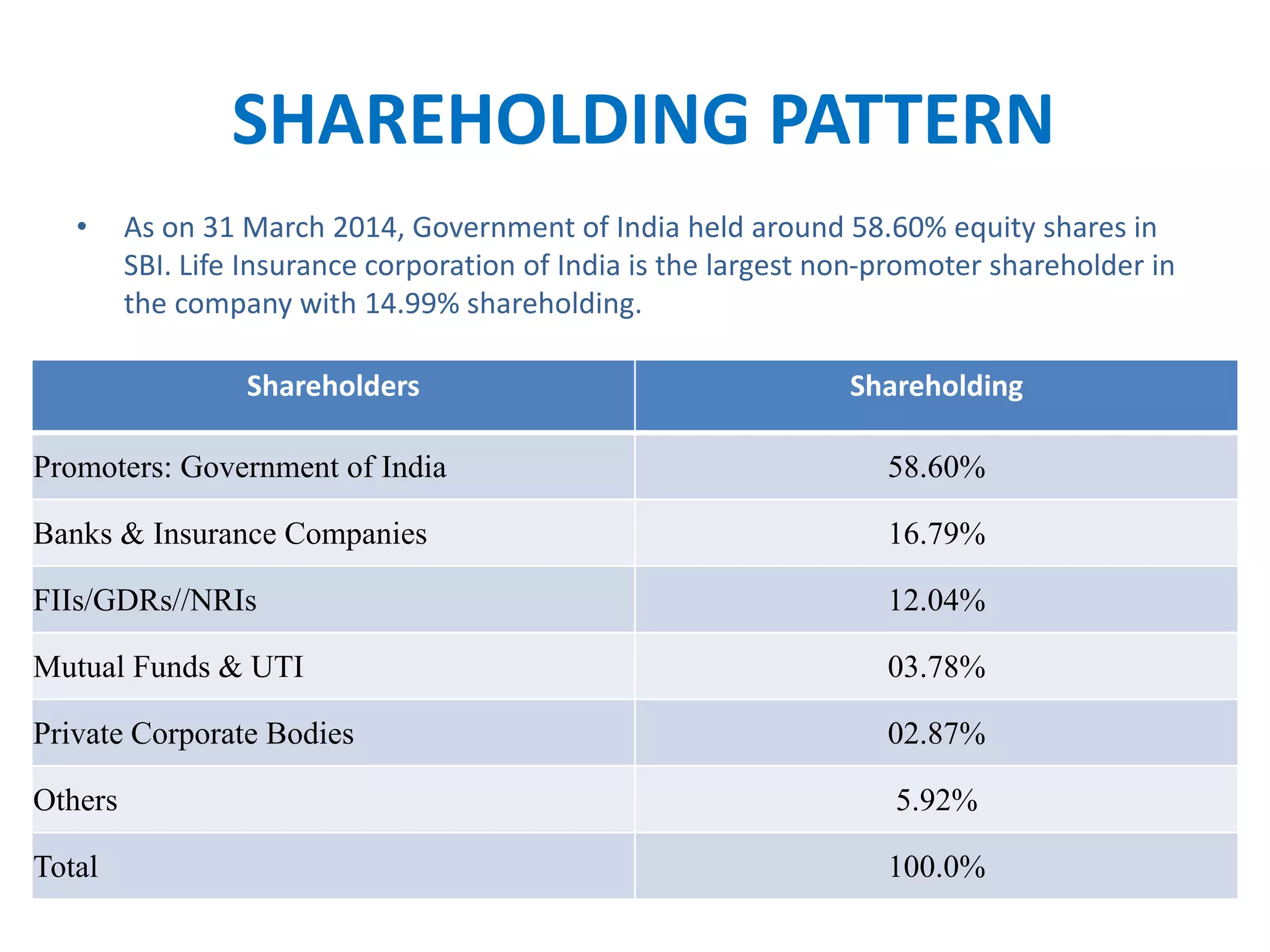 Presentation on state bank of india | PPTX