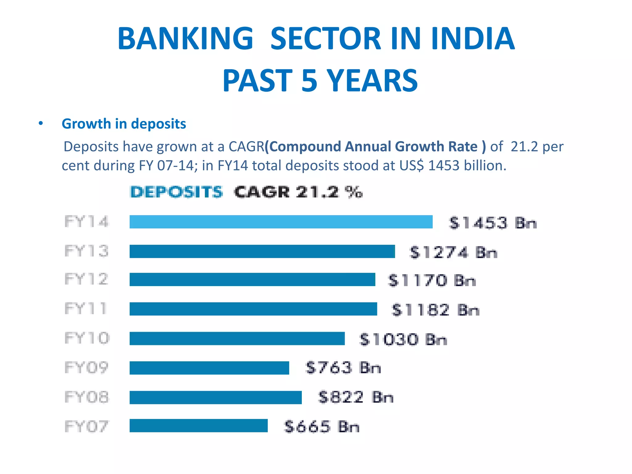 Presentation on state bank of india | PPTX