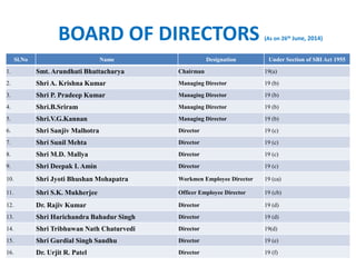 Presentation on state bank of india | PPTX
