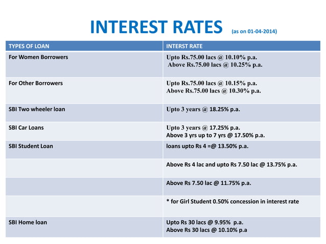 Presentation on state bank of india | PPTX