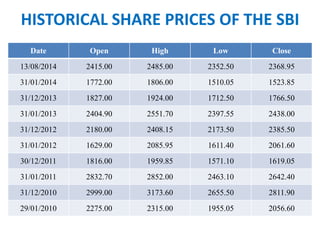 Presentation on state bank of india | PPTX