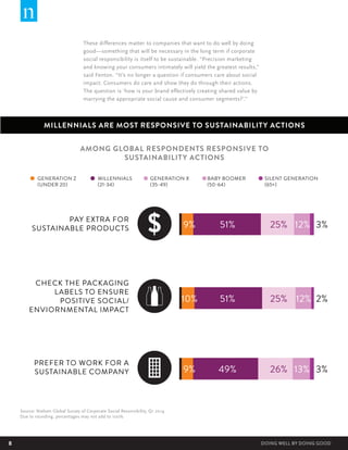 Nielsen Global Corporate Social Responsibility Report - June 2014 | PDF