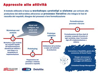 Slide Pj Oracle HCM | PPT