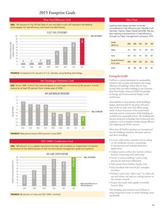 DuPont Sustainability Report 2013 | PDF