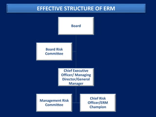 LinkedIn post - ERM Presentation | PPT