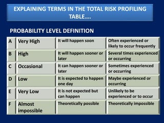 LinkedIn post - ERM Presentation | PPT