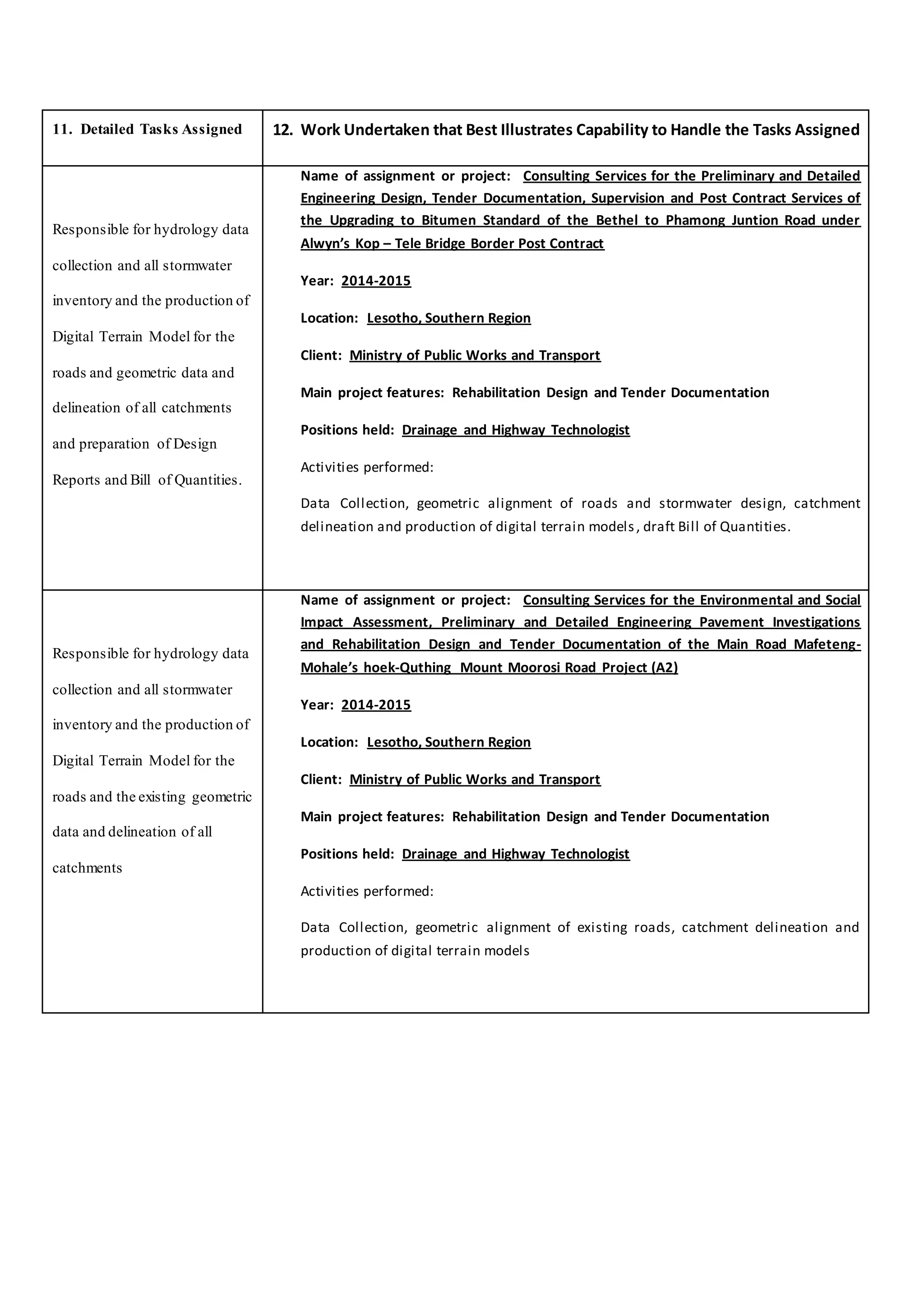 Limpho Profile latest 2016 | DOCX