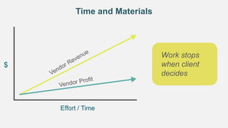 8 Types of Agile Contracts With Pictures | PPTX