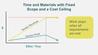 8 Types of Agile Contracts With Pictures | PPTX