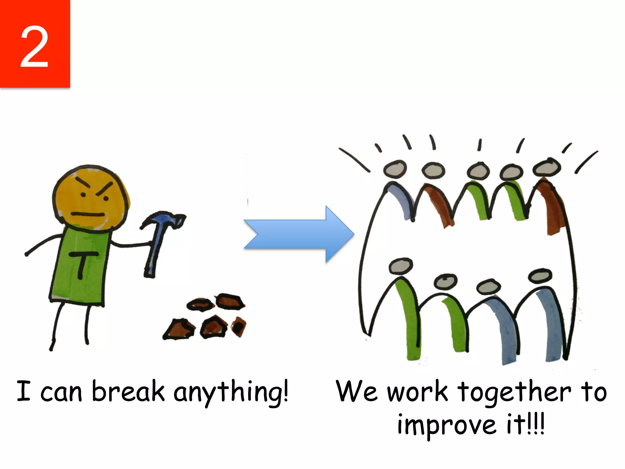 8 Agile Testing Success Factors | PPTX