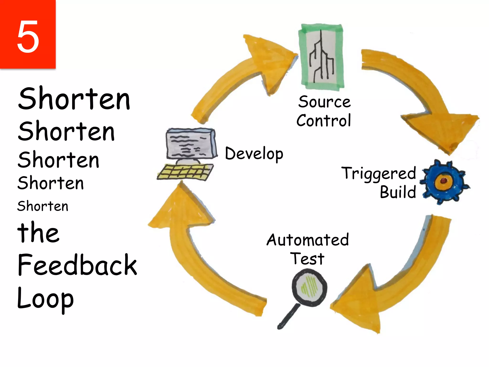 8 Agile Testing Success Factors | PPTX