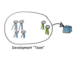 8 Agile Testing Success Factors | PPTX