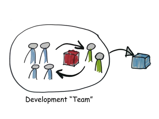 8 Agile Testing Success Factors | PPTX