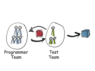 8 Agile Testing Success Factors | PPTX