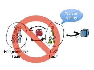 8 Agile Testing Success Factors | PPTX