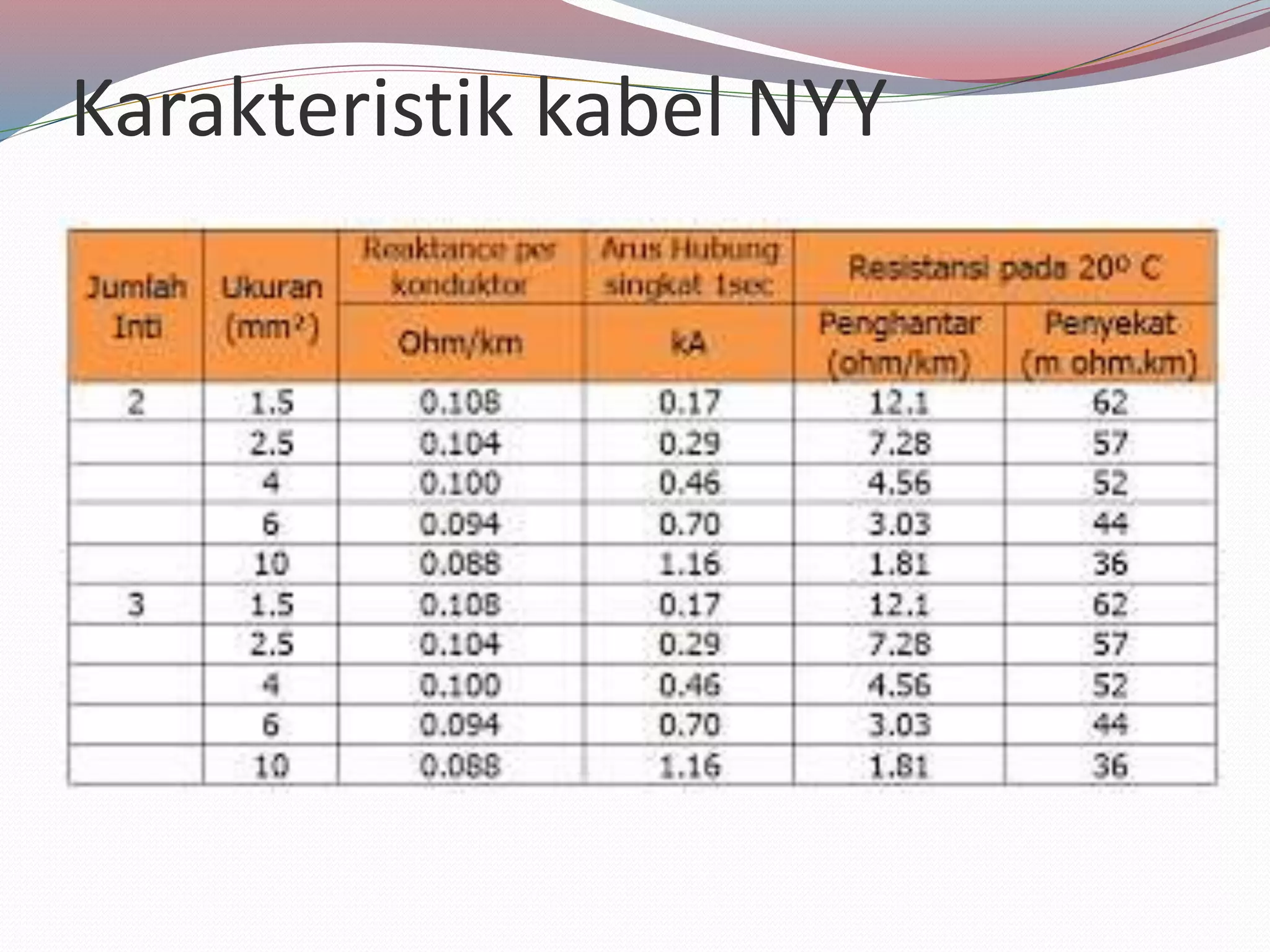 8 a kabel arus kuat 1 | PPTX