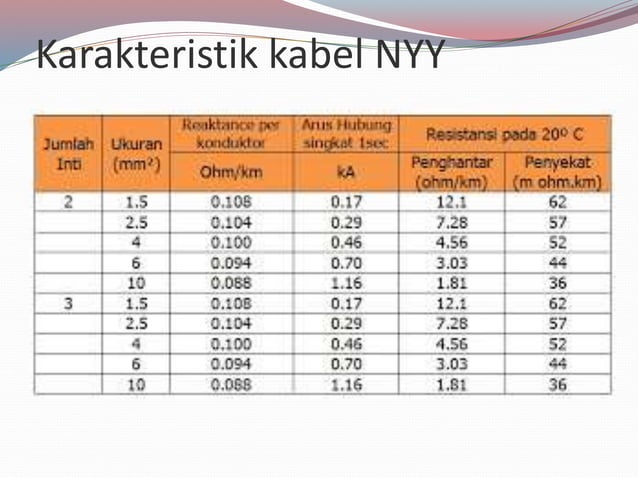 8 a kabel arus kuat 1 | PPTX