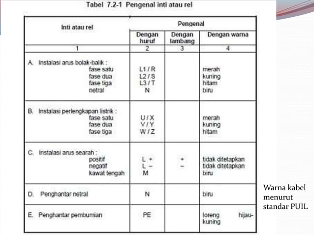 8 a kabel arus kuat 1 | PPTX